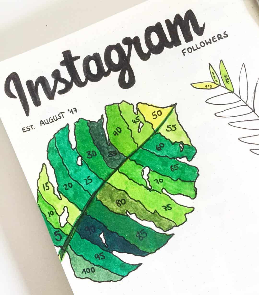 25+ Amazing Green Bullet journal theme layouts! | My Inner Creative