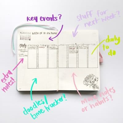 Creating a simple spread using only stamps | My Inner Creative