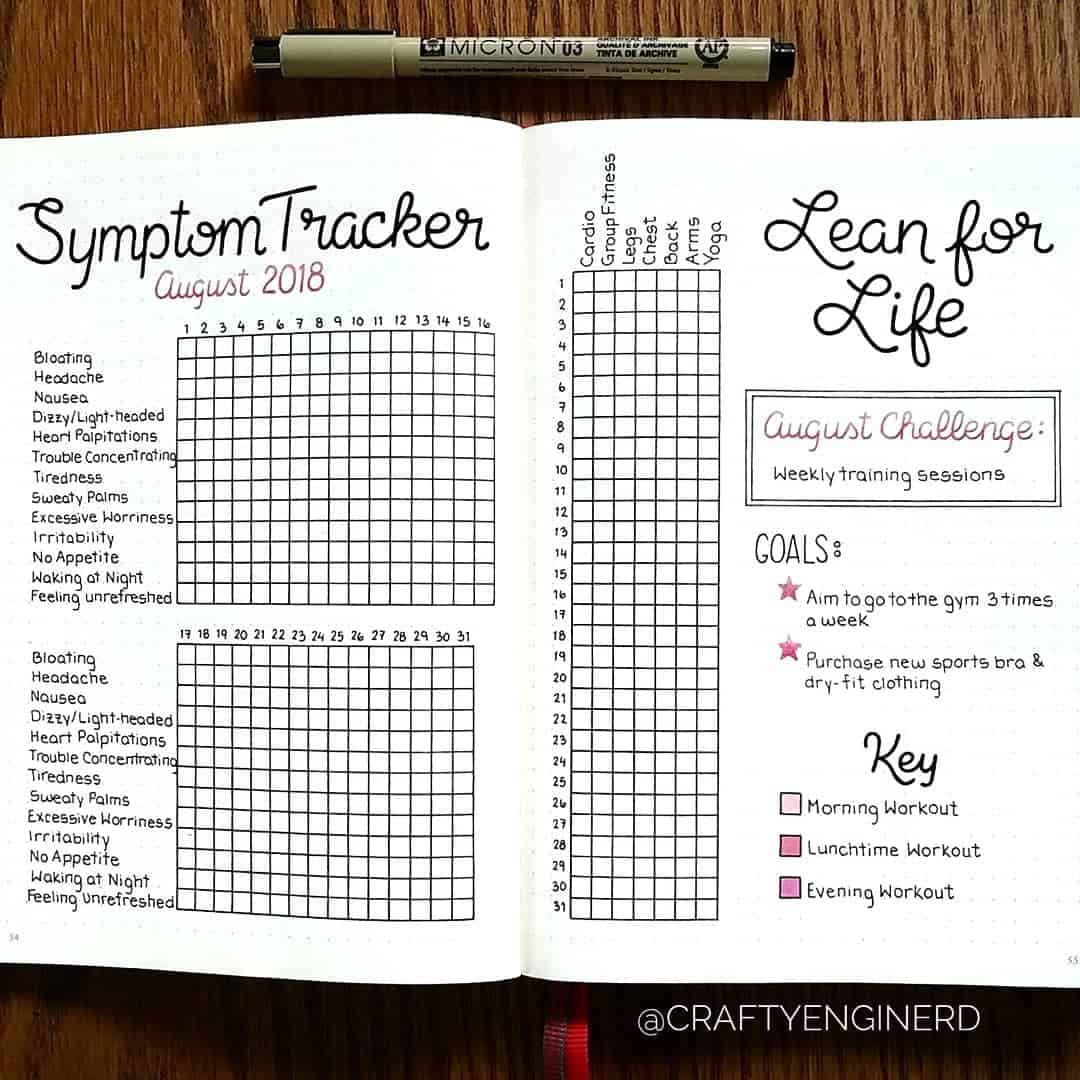 13 Things to track in your bullet journal during the Corona Virus Pandemic