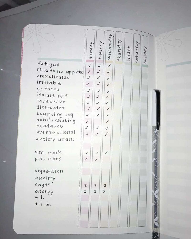 13 Things to track in your bullet journal during the Corona Virus Pandemic