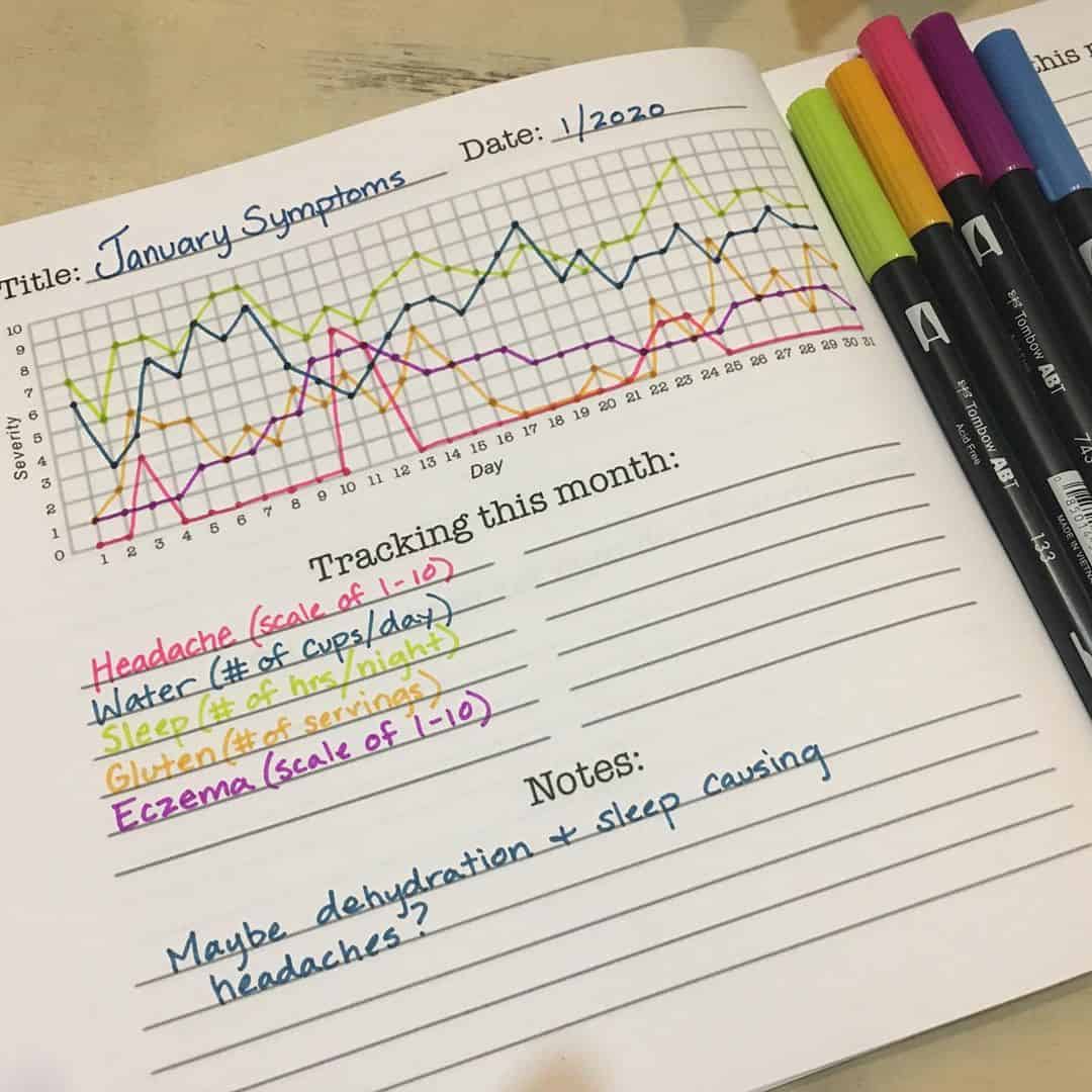 13 Things to track in your bullet journal during the Corona Virus Pandemic